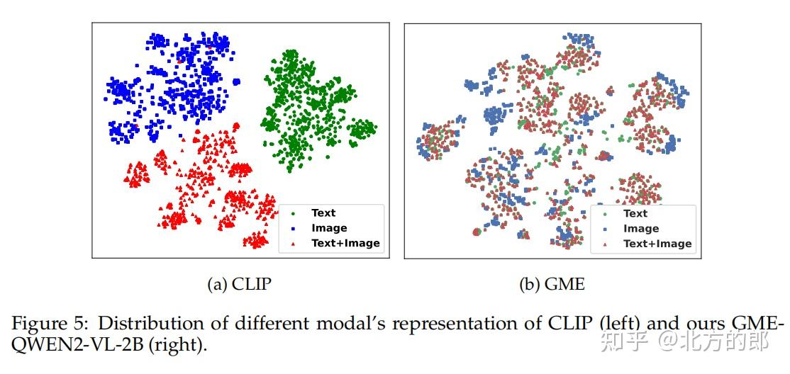统一多模态Embedding：通义实验室开源GME系列模型 - 知乎