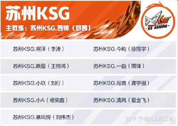 KPL春季赛大名单公布，小胖赫然在列，KSG成最值得期待的潜力股 - 知乎
