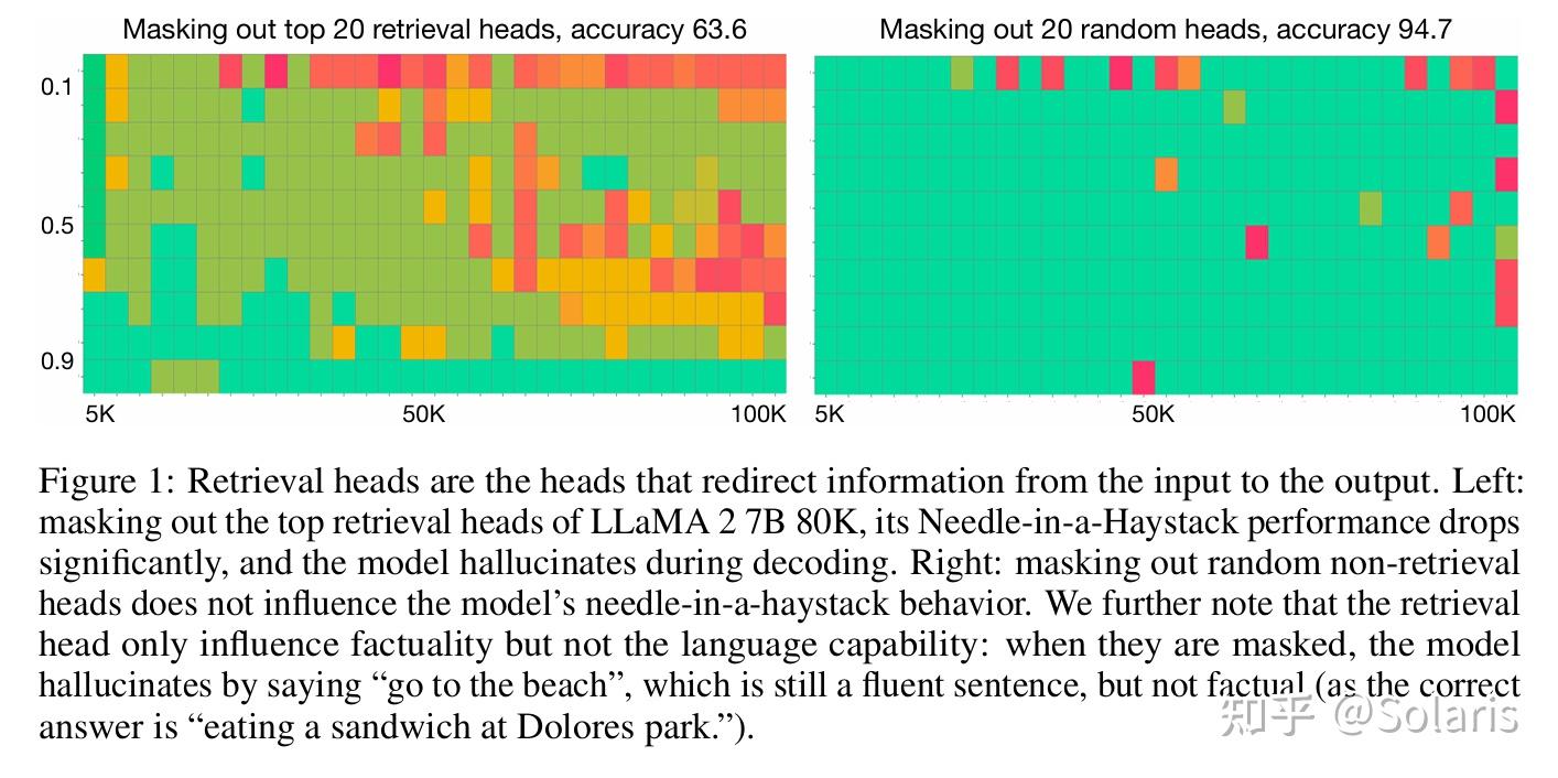 理解长文本建模: Retrieval Head - 知乎