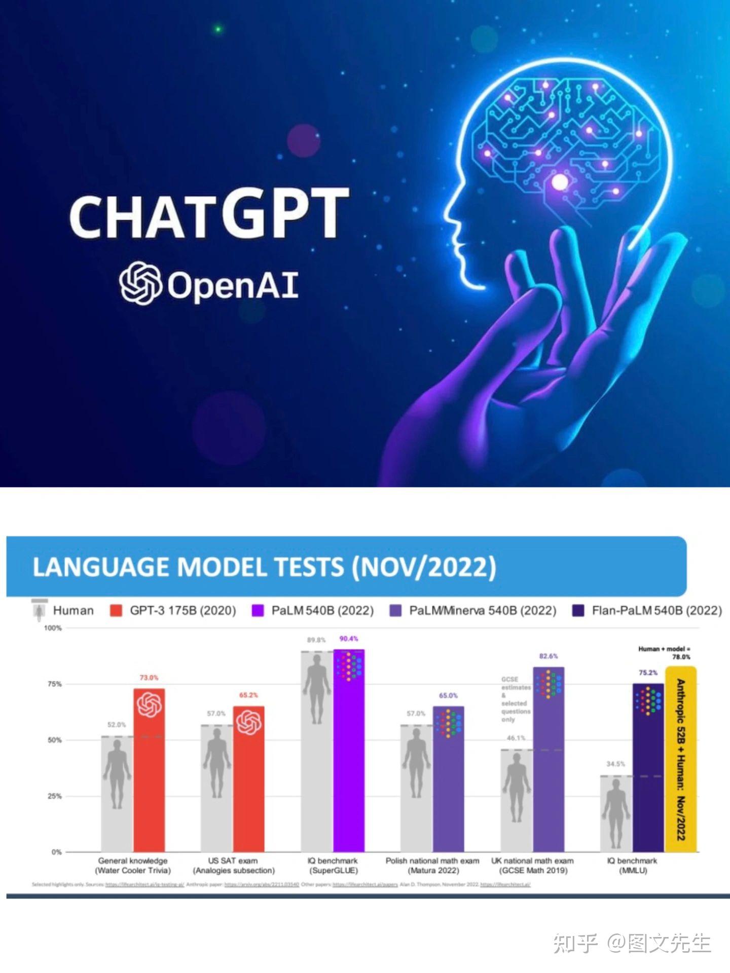 《Chat GPT 秘籍：入门指南与工作神器》 - 知乎
