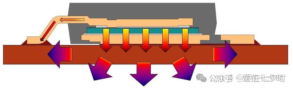 半导体LFPAK封装产品诞生的详解； - 知乎