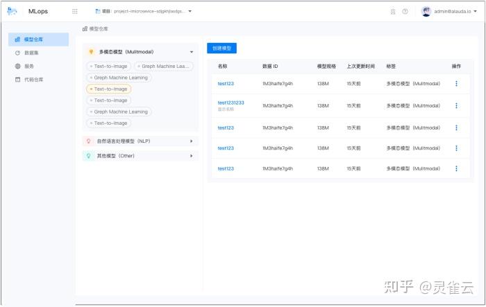 AIGC时代，基于云原生 MLOps 构建属于你的大模型（下） - 知乎