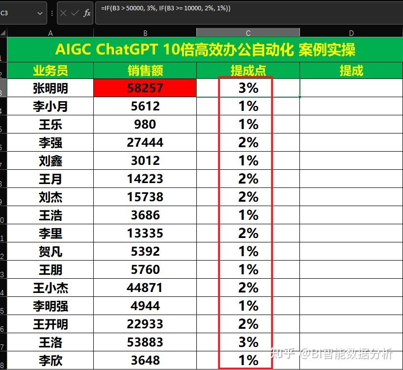 AIGC ChatGPT 职场办公应用 - 知乎