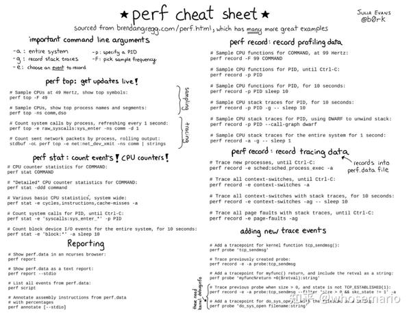 linux perf工具的使用与原理浅析 - 知乎