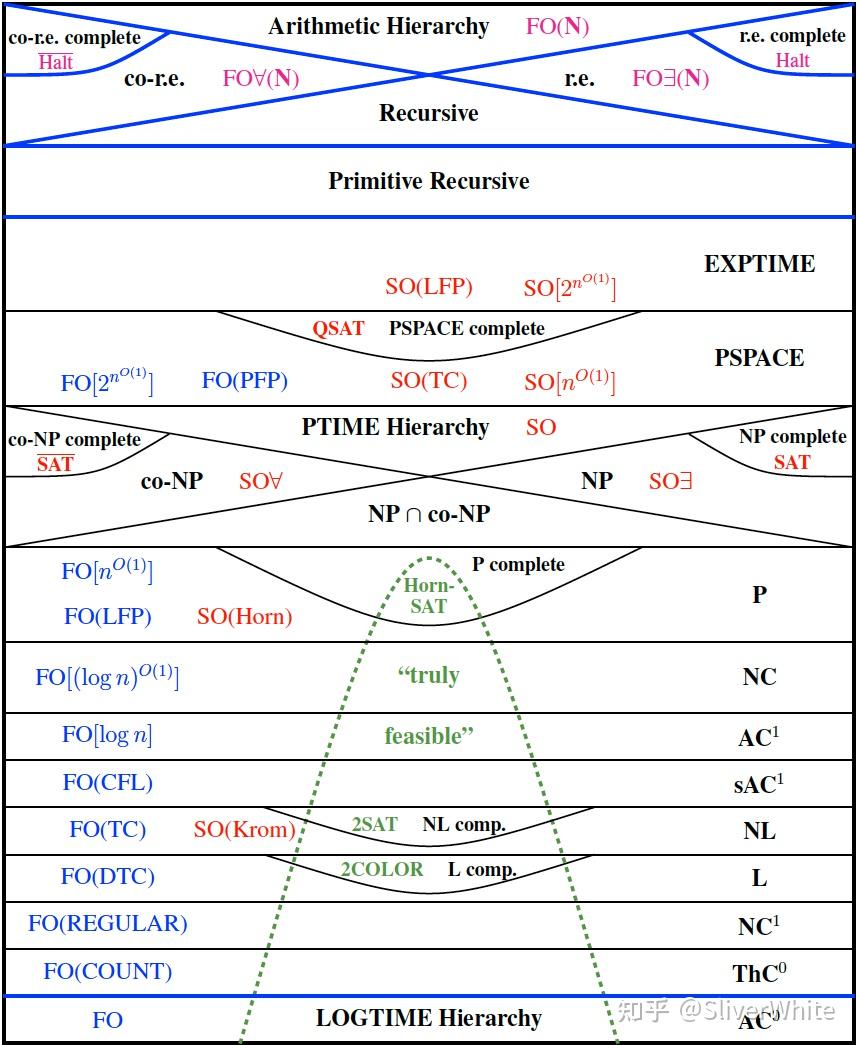 SEP:可计算性与复杂度（Computability and Complexity） - 知乎