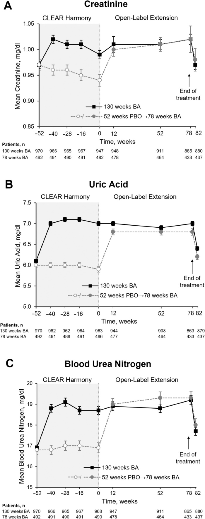 贝派地酸在ASCVD和/或HeFH患者中的长期安全性和有效性研究 - 知乎