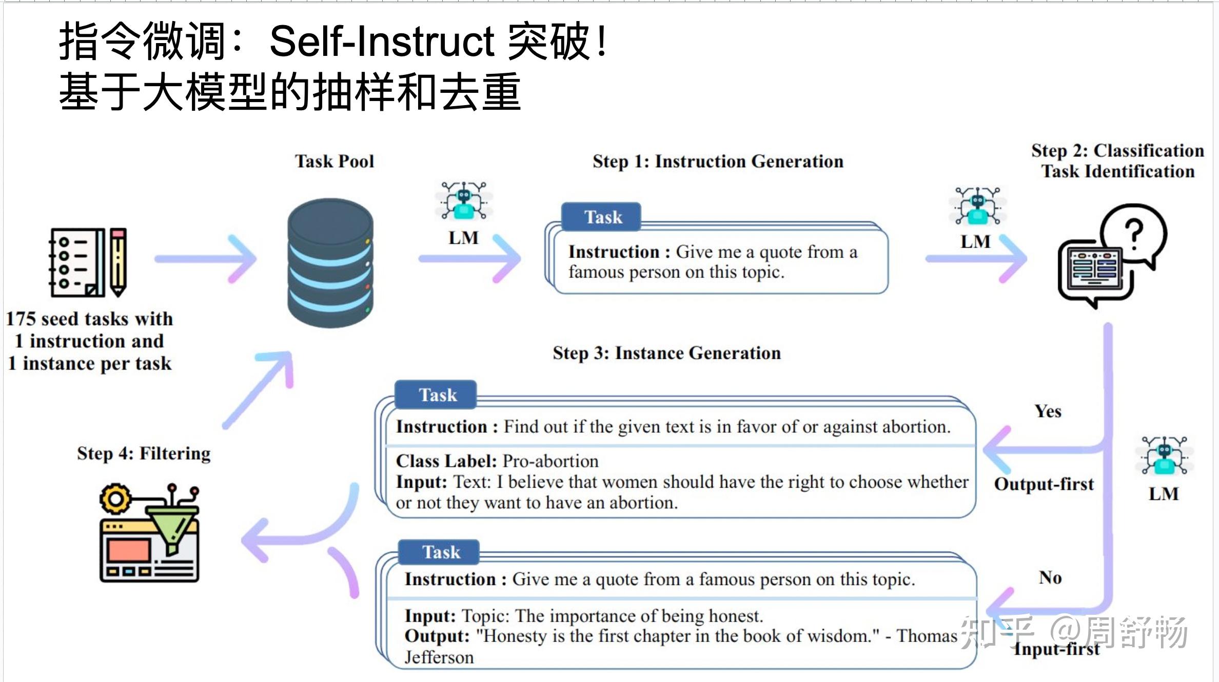大语言模型：从原理到部署 - 知乎