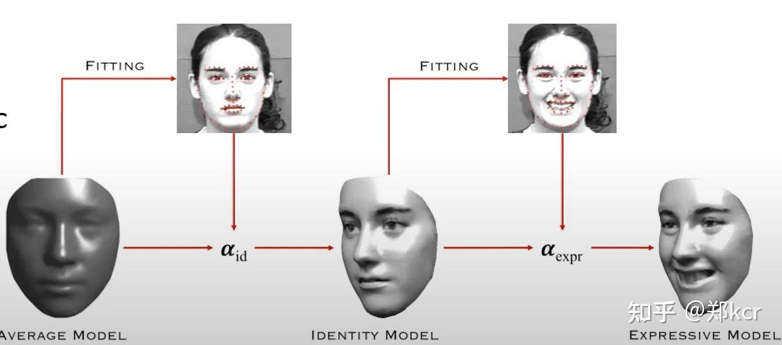 CVPR2020 Tutorials 3D FACE MODELING AND RECONSTRUCTION - 知乎