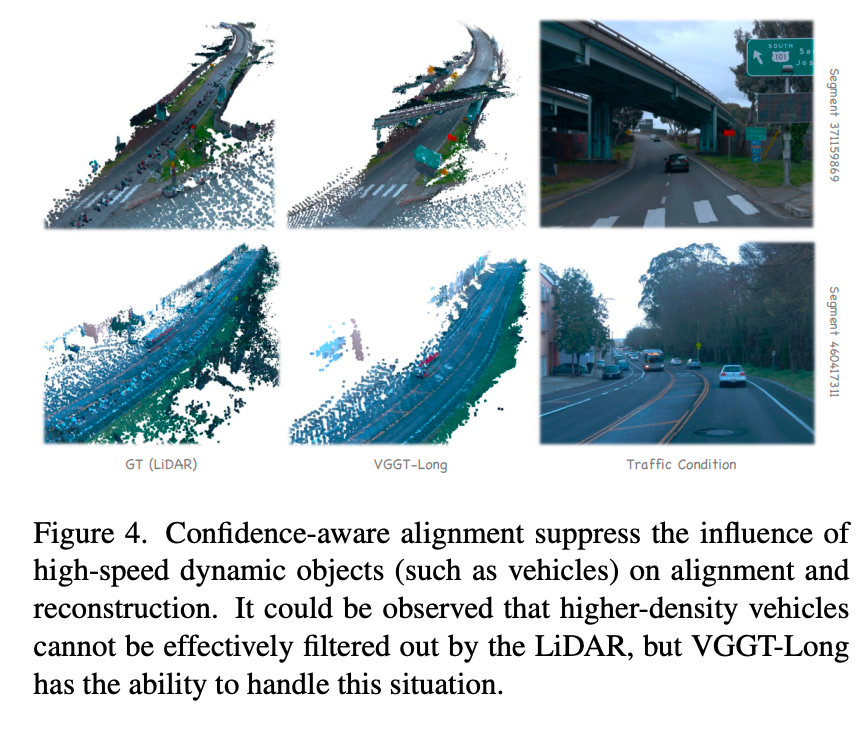 突破GPU内存限制！VGGT-Long开源：首次将单目重建推至千米级、无边界室外环境 - 知乎