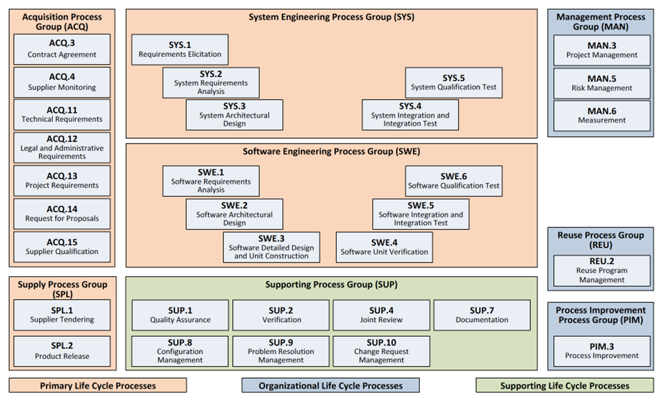 ASPICE详细介绍 - 知乎