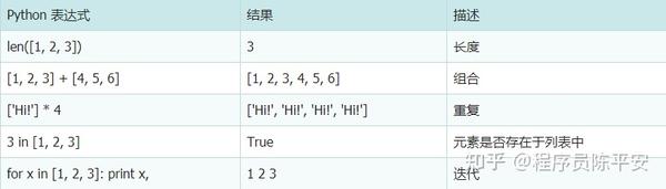 Python 列表(List)操作方法详解，你值得一看！ - 知乎