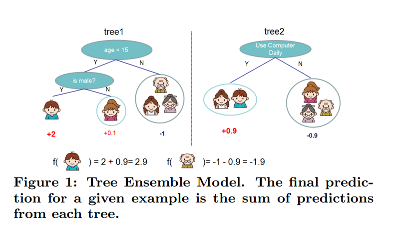 xgboost 构建过程 - 知乎