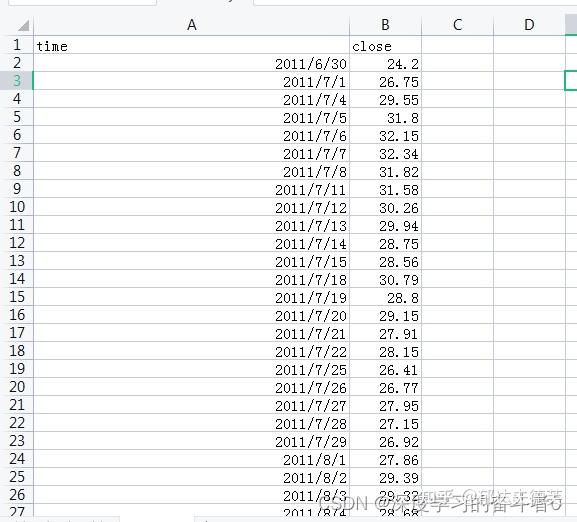 Ceemdanlstm、emdlstm、eemdlstm模型股票预测对比结果 知乎