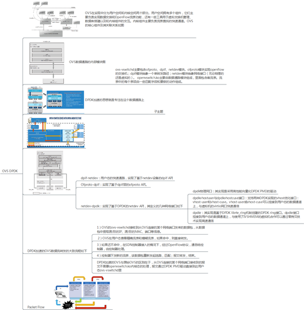 深入理解dpdk架构经典pdf分享 知乎