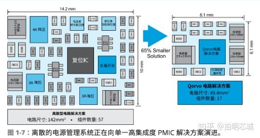 pmic浅析？ - 知乎