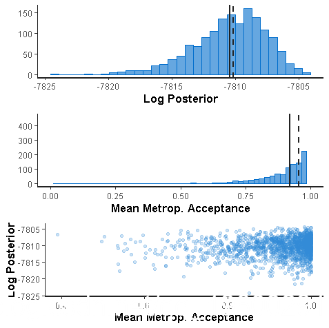 R语言和Stan,JAGS：用rstan,rjags建立贝叶斯多元线性回归预测选举数据|附代码数据 - 知乎