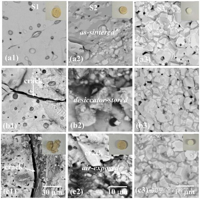 不惧空气侵蚀且拥有>1 mS/cm离子电导率的LLZO固体电解质 - 知乎