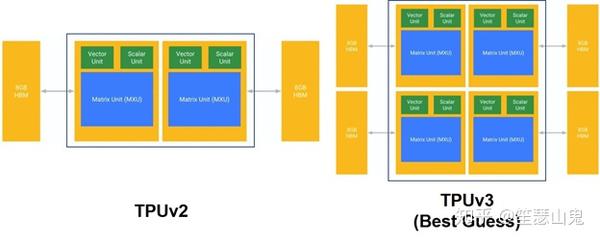 谷歌TPU初探 - 知乎