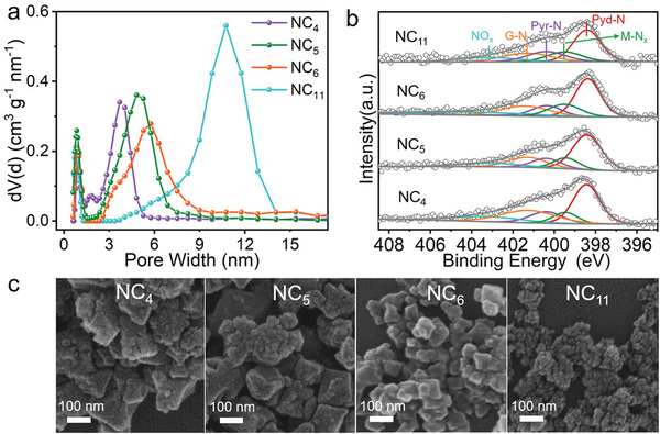 北理工王博团队最新成果：精心调控MOF介孔结构，实现燃料电池高活性 - 知乎