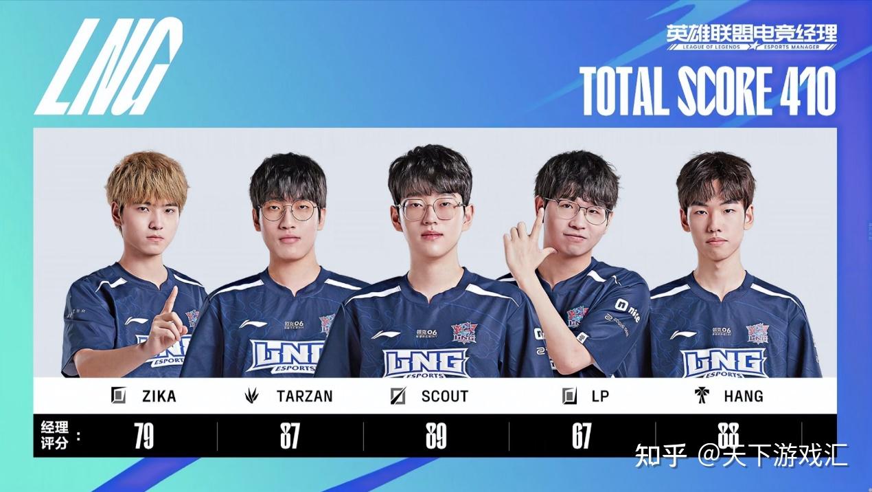 RNG狮子大开口？LPL转会期离奇爆料：WEI租借半年，就要八九百万 - 知乎