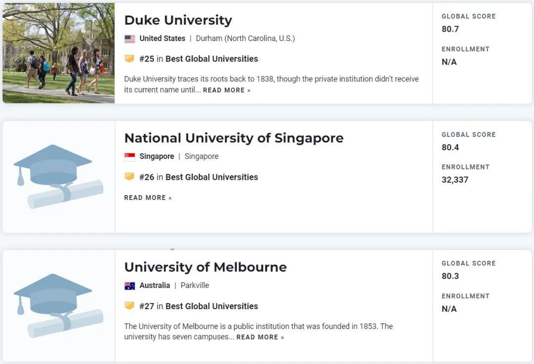 重磅！USNews发布2023年世界大学排名！（中文版整理） - 知乎