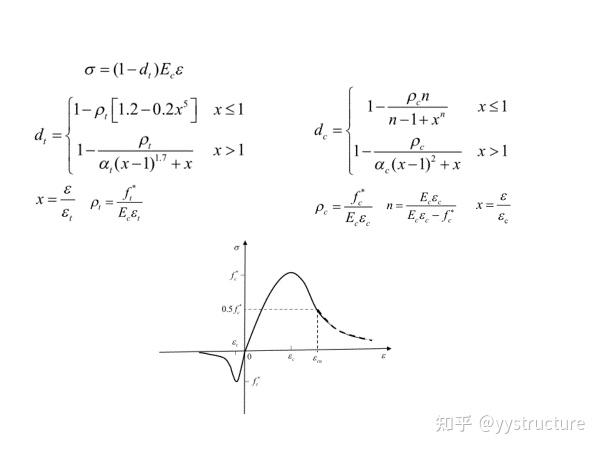 CDP模型参数计算及取值方法（上） - 知乎