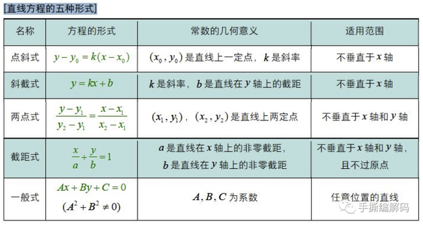 H.266读书笔记(8)帧内预测之CCLM - 知乎