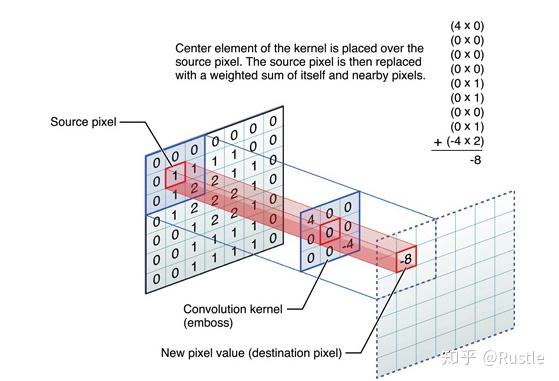 数字图像处理:边缘检测(Edge detection) - 知乎