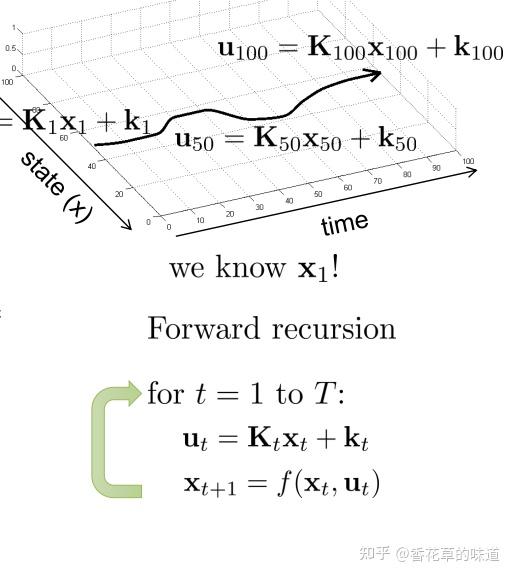 LQR与iLQR算法与运动规划 - 知乎