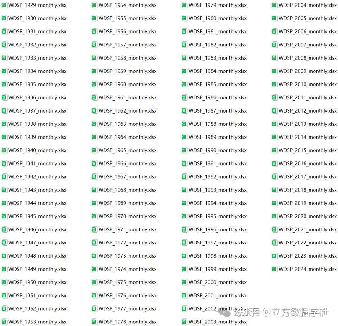 【数据分享】1929-2024年全球站点的逐月平均风速（Shp\Excel\免费获取） - 知乎