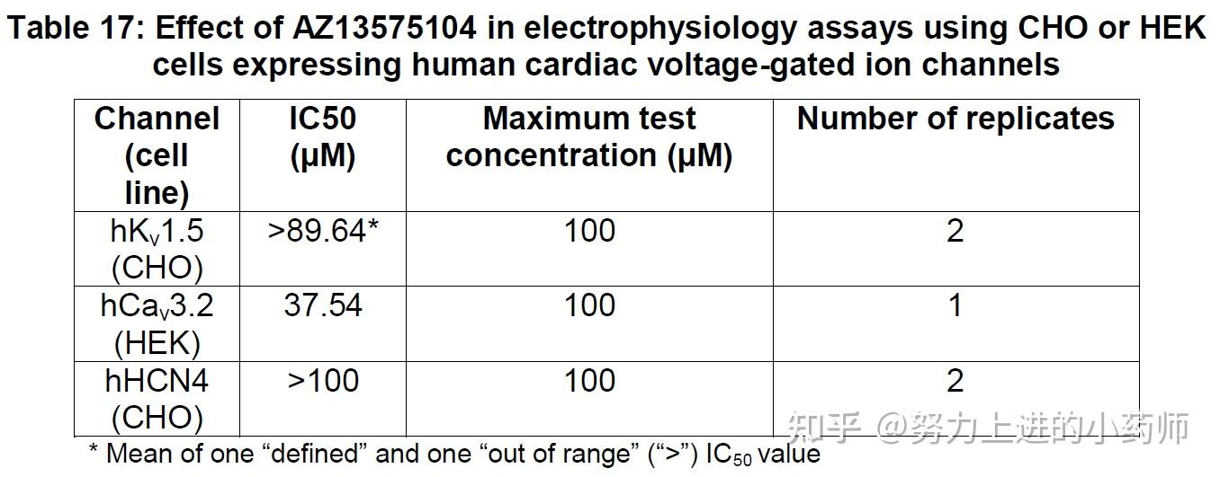 新药研发中的安全药理学怎么做（以奥希替尼为例）？（系列四） - 知乎