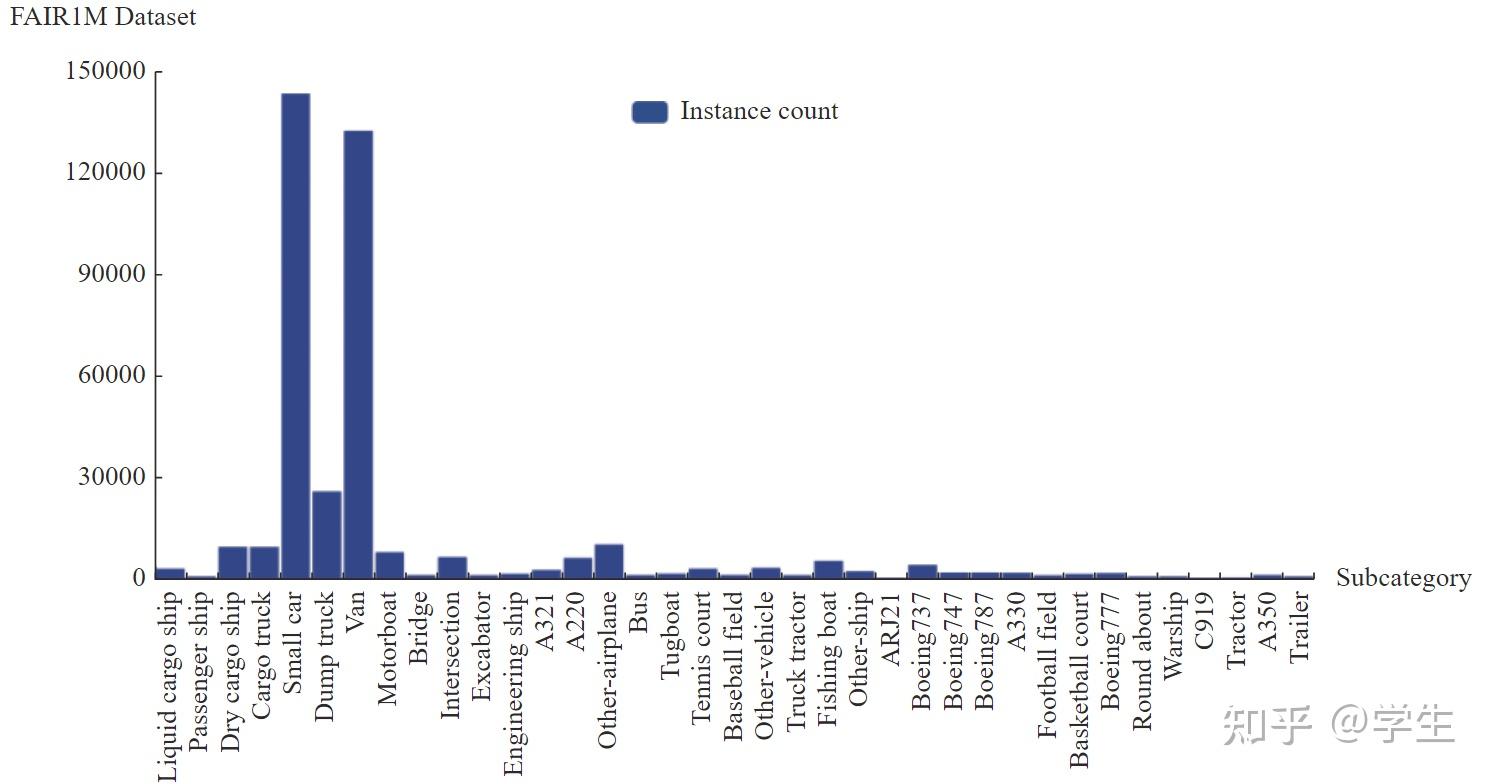 A Fine-Grained Object Detection Model for Aerial Images Based on YOLOv5 Deep Neural Network - 知乎
