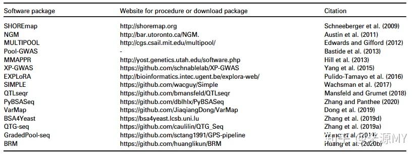 基因挖掘之BSA (Bulk segregation analysis) - 知乎