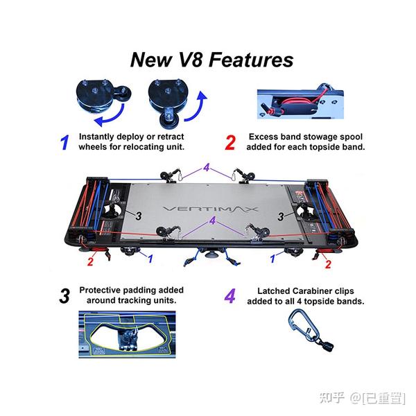 美国VertiMax V8便携式速度爆发力量跳跃训练台 - 知乎