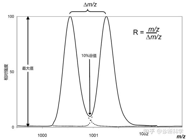 刘博谈 | 聊一聊质量分辨率 - 知乎