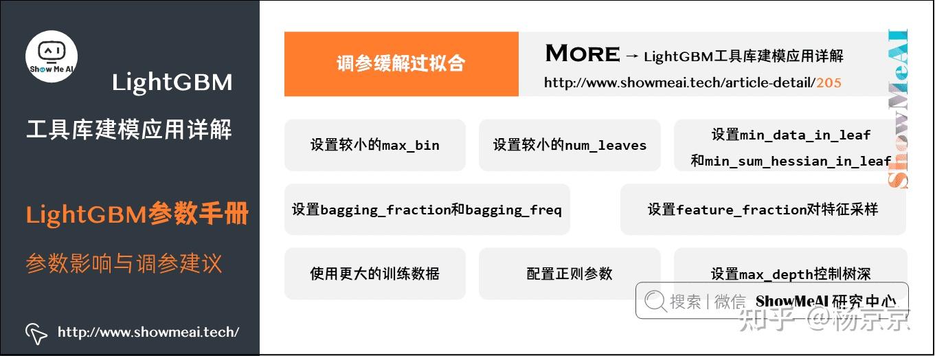 LightGBM建模应用 - 知乎