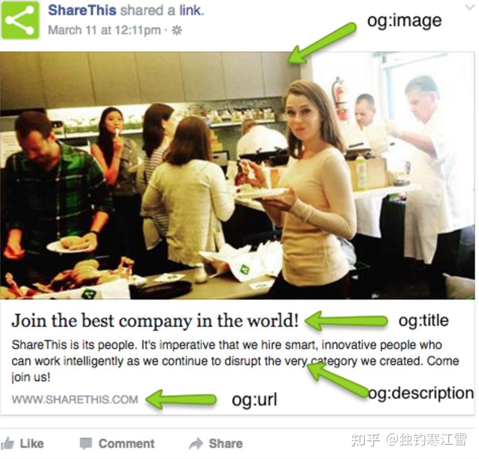 前端应该知道的：开放图谱协议（The Open Graph protocol） - 知乎
