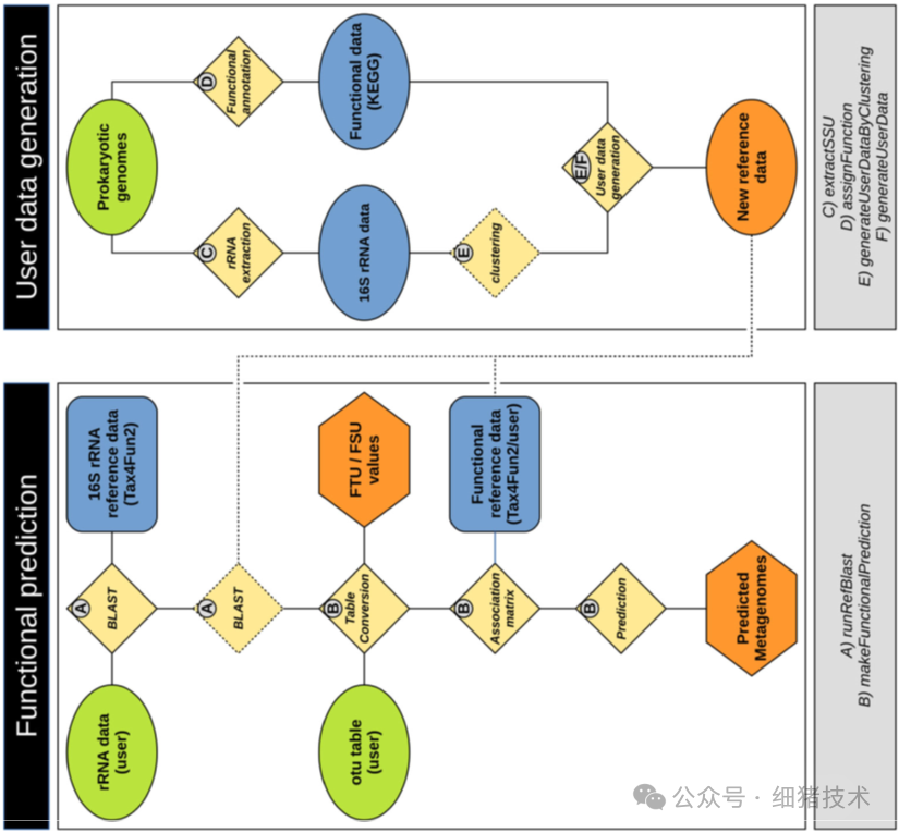 R包Tax4Fun2功能注释分析实战 - 知乎