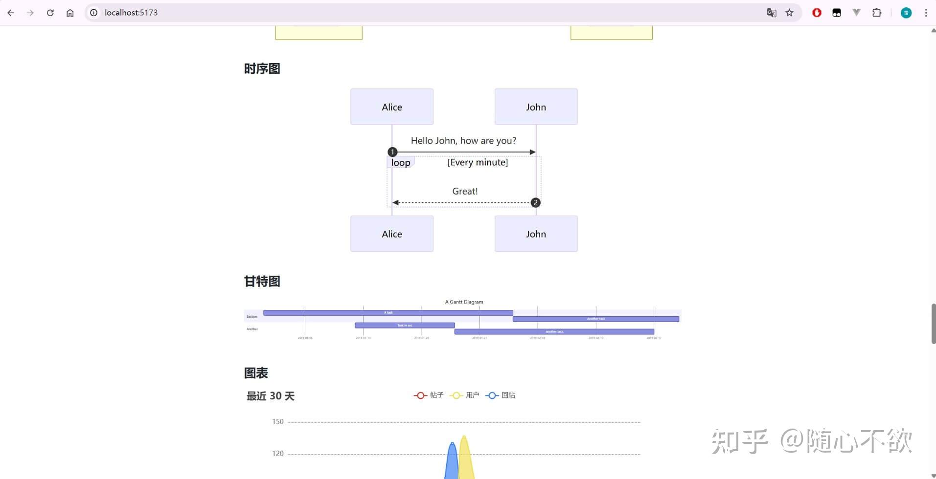 使用Vditor将Markdown文档渲染成网页(Vite+JS+Vditor) - 知乎