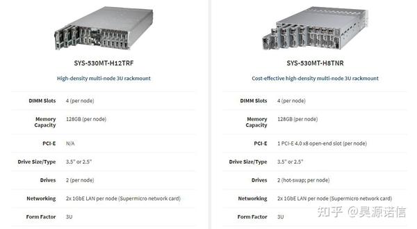 Supermicro 基于Intel Xeon E-2300扩展高性能单处理器系统产品组合 - 知乎