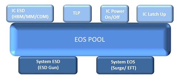 基于EOS/ESD的集成电路失效分析及模拟验证方法 - 知乎