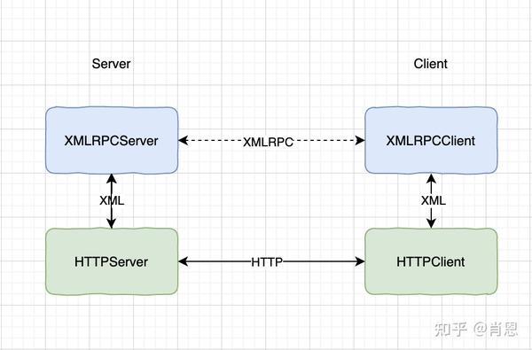 xmlrpc源码阅读 - 知乎
