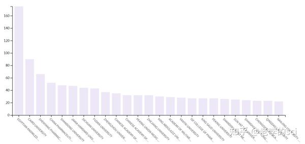 SCI期刊分析：一个月可完成接收！OA期刊，JCR1区，IF上升 - 知乎