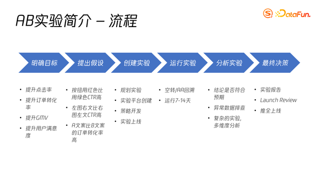 AB实验「坑」贼多？腾讯搜索实验有妙招！ - 知乎