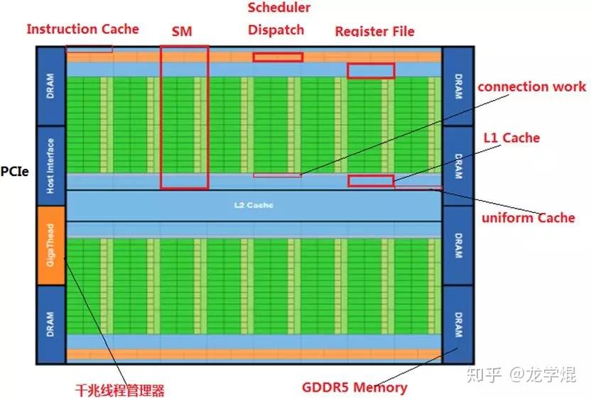 SIMD数据并行（三）——图形处理单元（GPU） - 知乎