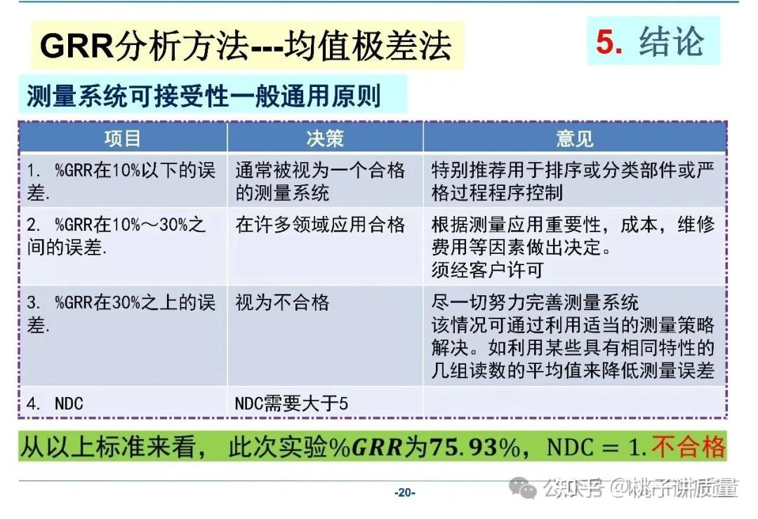 【MSA系列】GRR分析的三种常用方法、分析流程、计算过程 - 知乎