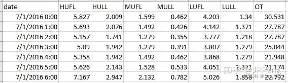Time-Series-Library使用笔记【Updating】 - 知乎