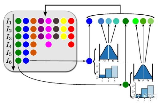 ORP 2016 自动超参数配置框架 irace （引用量破千的经典论文） - 知乎