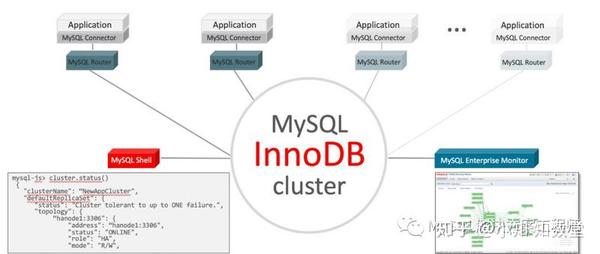 Mysql Innodb Cluster 详解 知乎