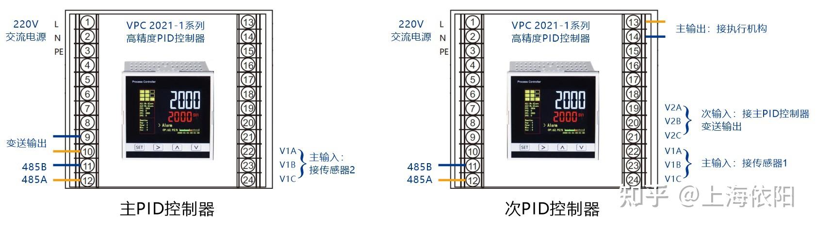 新一代张力控制器：24位AD和16位DA超高精度PID串级控制器 - 知乎
